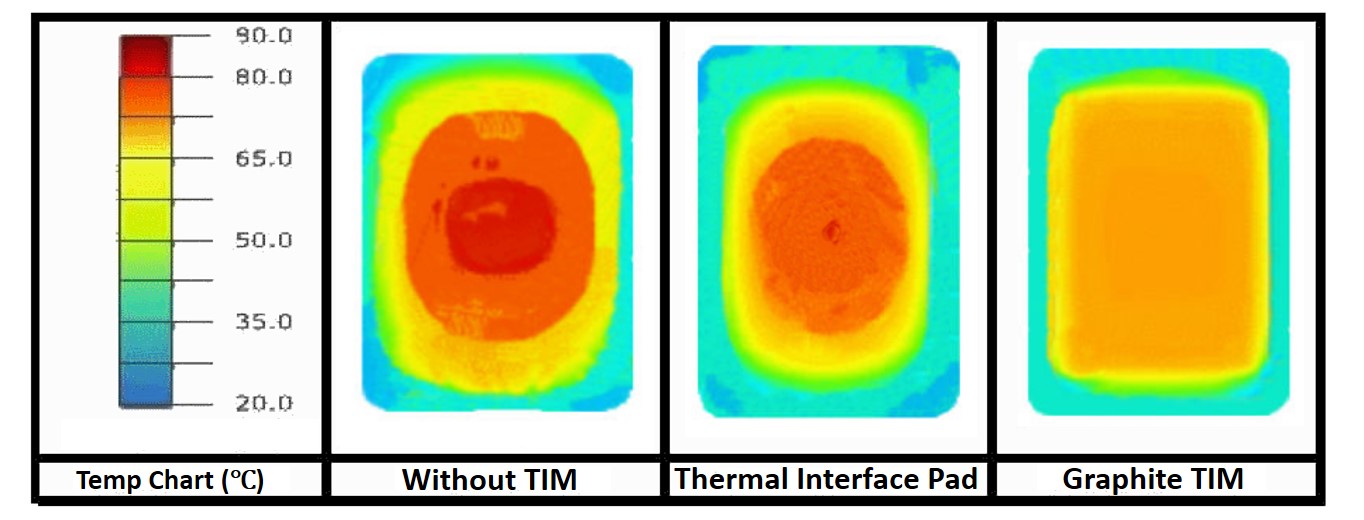 Revolutionary Graphite Thermal Technology Lisat Revolutionary Graphite Thermal Technology Lisat